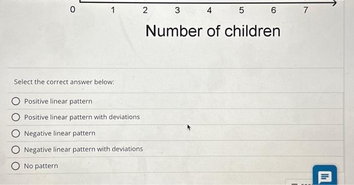 Solved The scatter plot below shows data relating total | Chegg.com