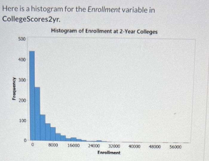 Enrollments as Two-year Colleges The dataset | Chegg.com