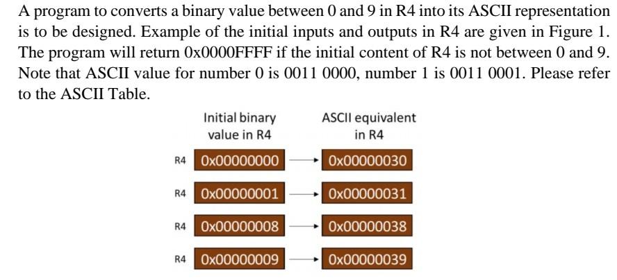 Solved A program to converts a binary value between 0 and 9 | Chegg.com