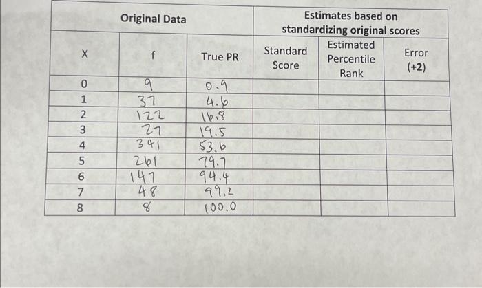 Solved \begin{tabular}{|c|c|c|c|c|c|} \hline | Chegg.com