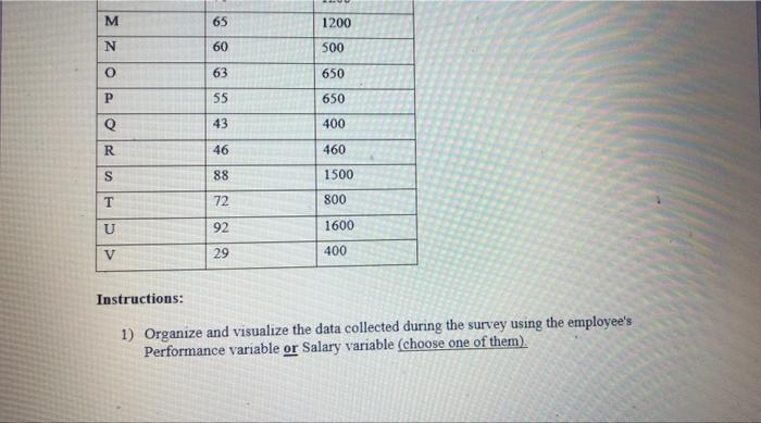 Solved Instructions: 1) Organize and visualize the data | Chegg.com