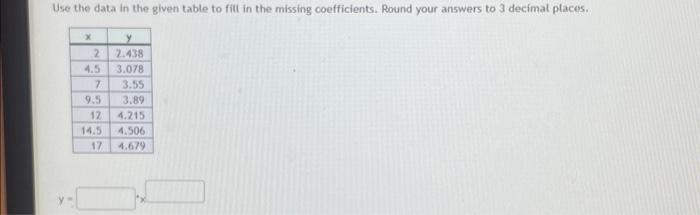 Solved Use the data in the given table to fill in the | Chegg.com
