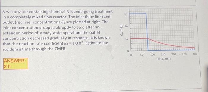 Solved A wastewater containing chemical R is undergoing | Chegg.com