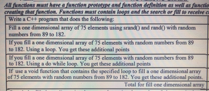 Solved All functions must have a function prototype and | Chegg.com