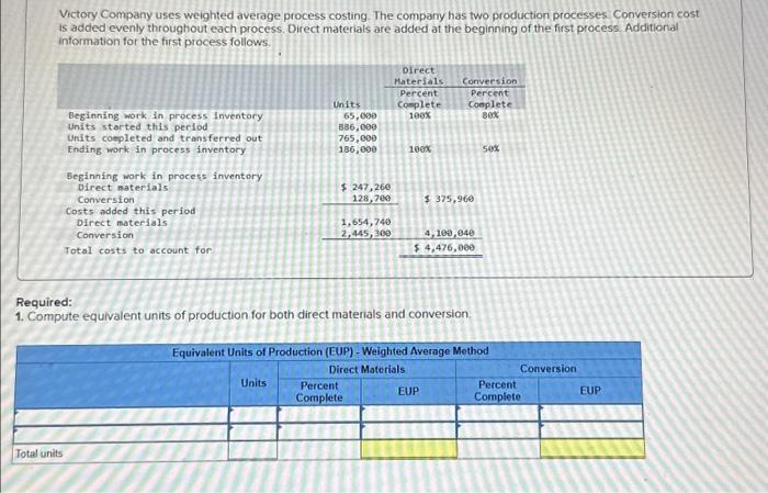 Solved Victory Company uses weighted average process | Chegg.com