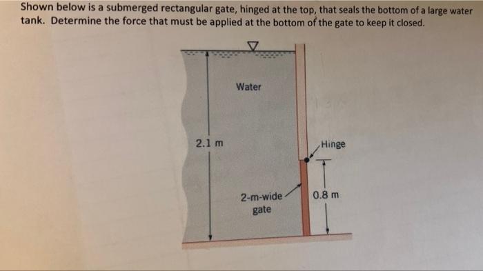 Solved Shown below is a submerged rectangular gate, hinged | Chegg.com