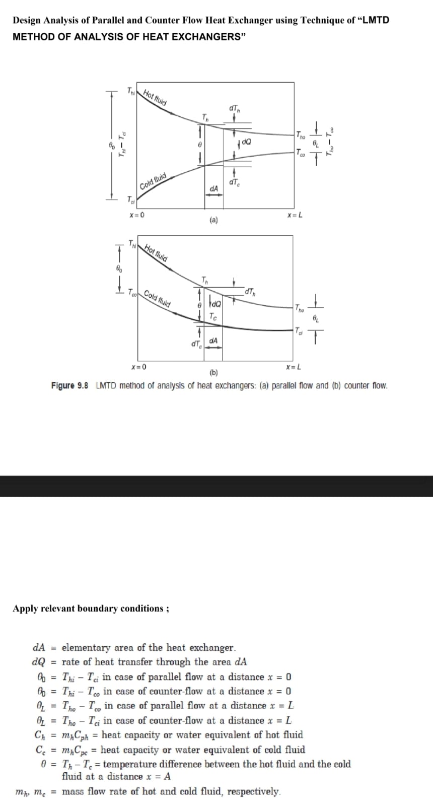 Solved METHOD OF ANALYSIS OF HEAT EXCHANGERS"(a)(0)Figure | Chegg.com