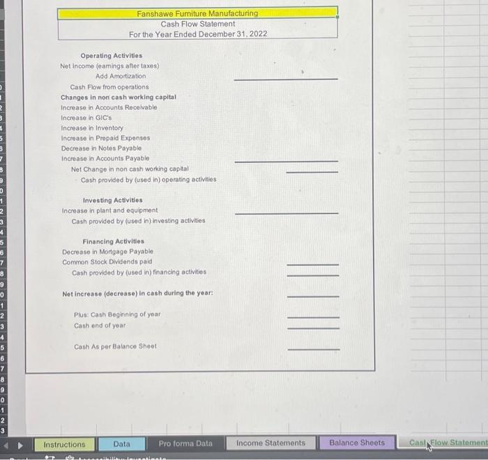 Solved Fanshawe Fumiture Manufacturing Cash Flow Statement | Chegg.com