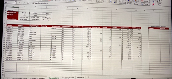 Solved The Red Bluff Golf Course & Pro Shop generates | Chegg.com
