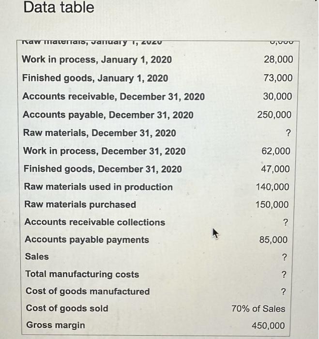 Solved Data tableData table \begin{tabular}{lr} \hline Work | Chegg.com