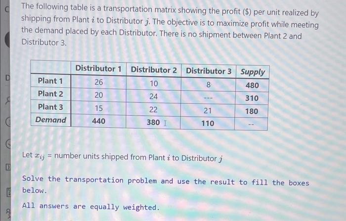 Solved The following table is a transportation matrix | Chegg.com