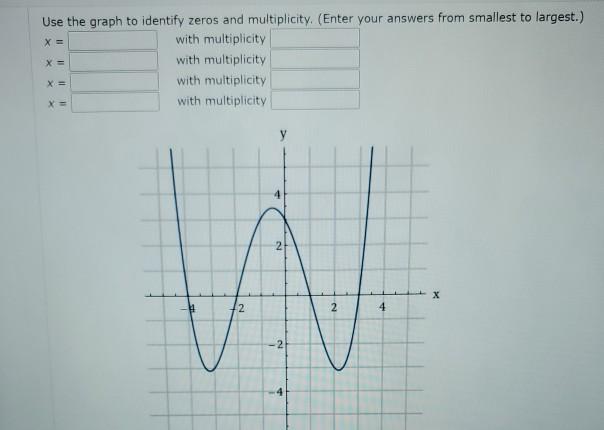 Solved XE Use the graph to identify zeros and multiplicity. | Chegg.com