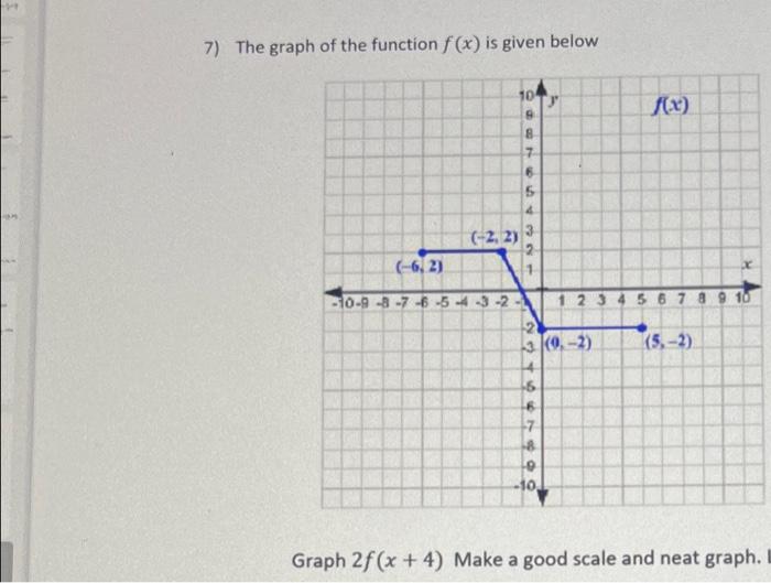 Graph 2f(x+4) Make a good scale7) The graph of the | Chegg.com