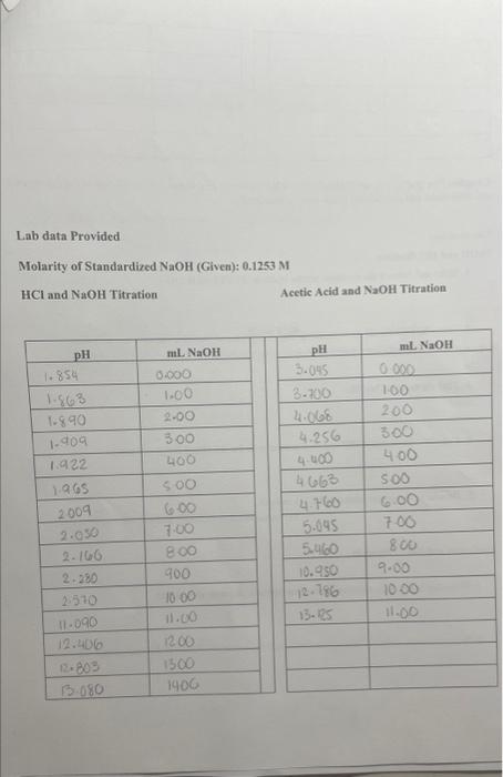 Solved Lab data Provided Molarity of Standardized NaOH | Chegg.com