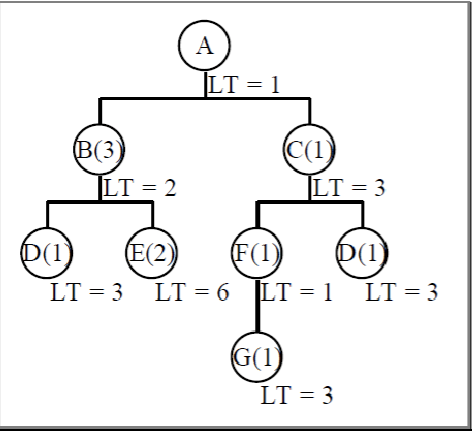 Solved Problem 5 (25 ﻿points). ﻿Refer to the bill of | Chegg.com