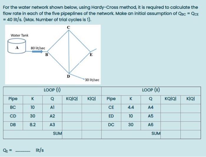 Solved For the water network shown below, using Hardy-Cross | Chegg.com