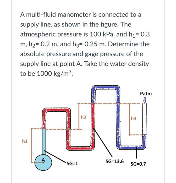 Solved A multi-fluid manometer is connected to a supply | Chegg.com