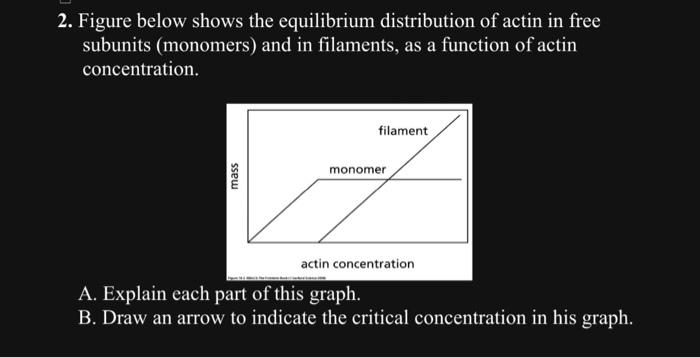 Solved 2. Figure below shows the equilibrium distribution of | Chegg.com