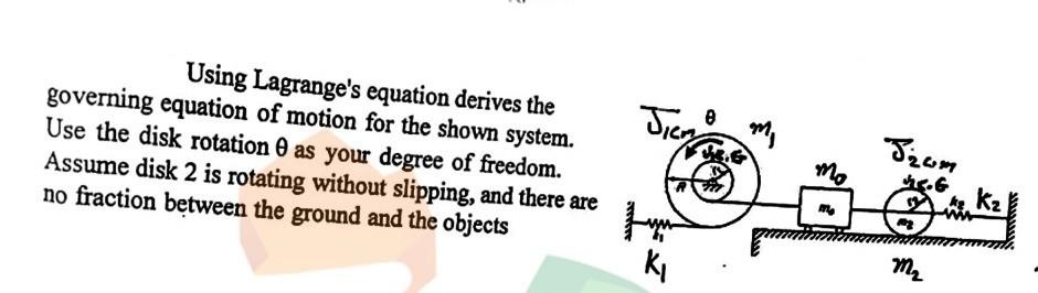 Solved Using Lagrange's equation derives the governing | Chegg.com