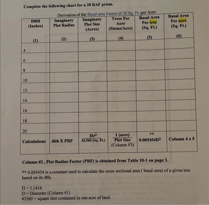 Complete the following chart for a 20 BAF prism. | Chegg.com