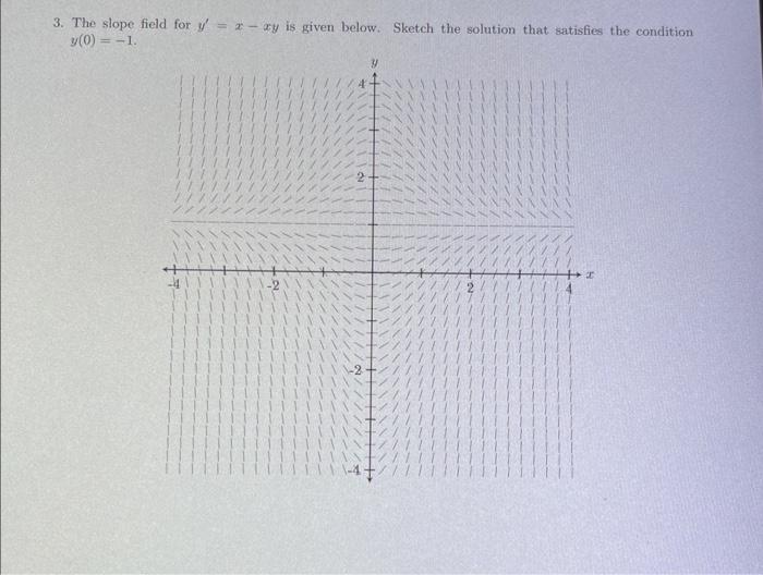 Solved 3. The slope field for y′=x−xy is given below. Sketch | Chegg.com