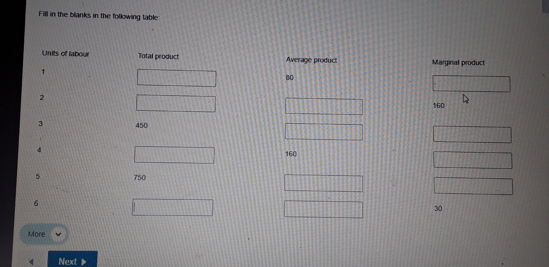 Solved Fill in the blanks in the following table:Units of | Chegg.com