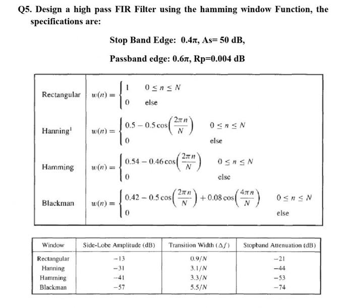 Solved Design a high pass FIR Filter using the hamming | Chegg.com
