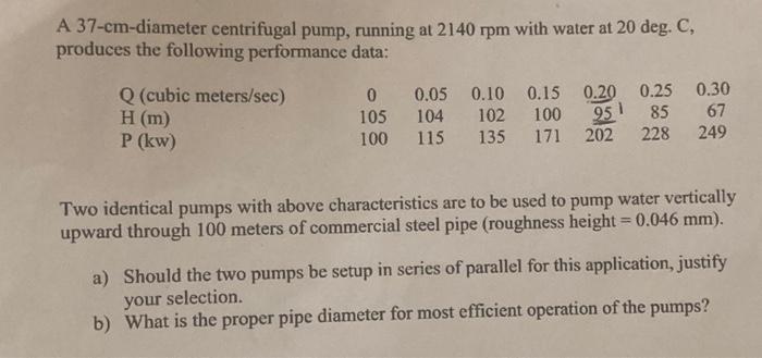 Solved A 37-cm-diameter centrifugal pump, running at 2140 | Chegg.com