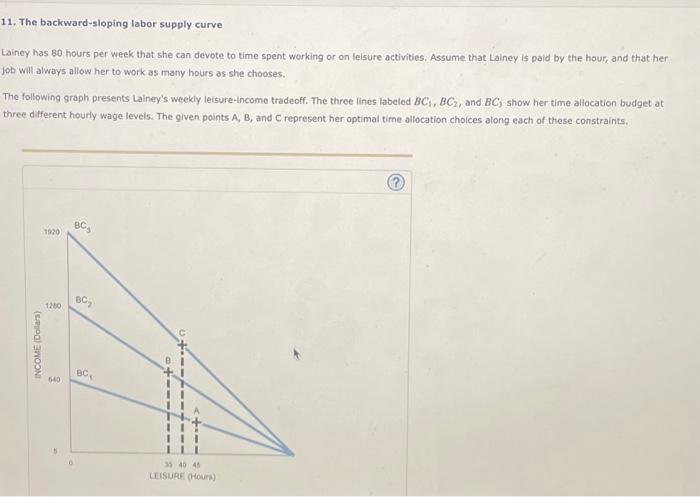 Solved 11. The backward-sloping labor supply curve Lainey | Chegg.com
