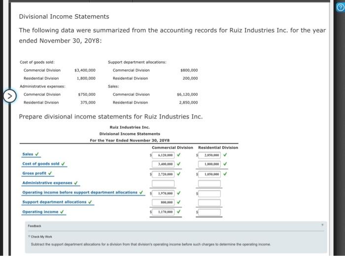 Solved Divisional Income Statements The following data were | Chegg.com
