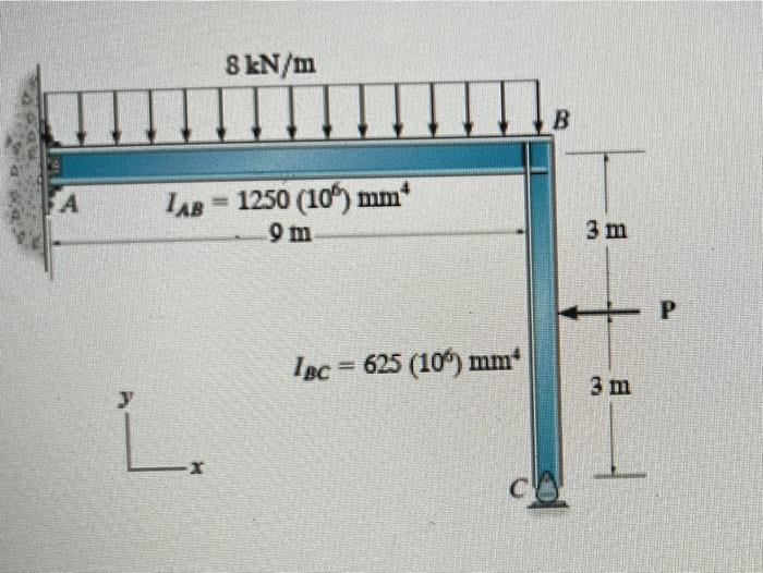 Solved Consider the frame shown in (Egure 1) Assume A is | Chegg.com