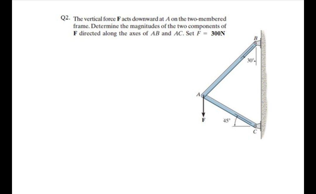 Solved Q2. The vertical force Facts downward at A on the | Chegg.com