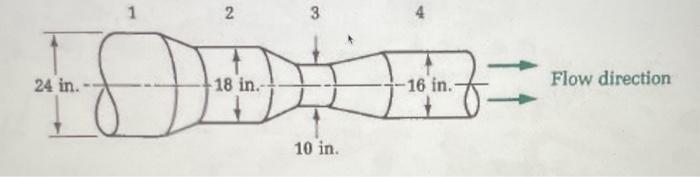 Solved For the closed conduit shown below, determine the | Chegg.com