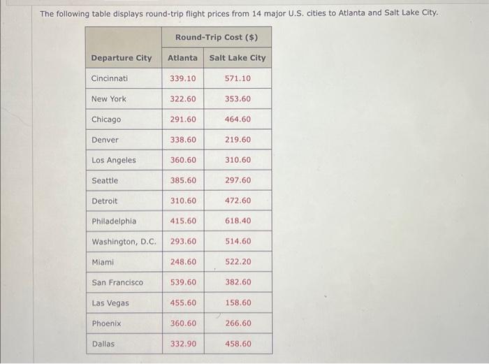 Solved The following table displays round-trip flight prices | Chegg.com