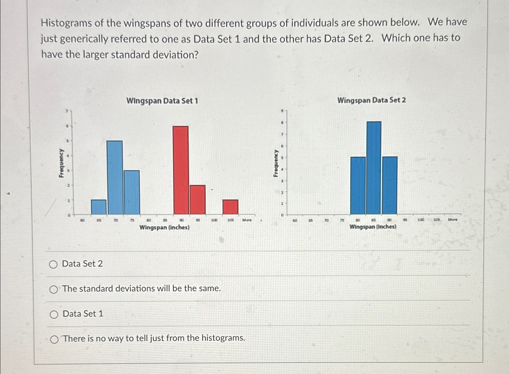 Solved Histograms of the wingspans of two different groups | Chegg.com