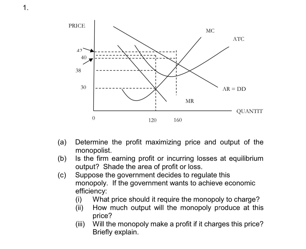 Solved (a) ﻿Determine the profit maximizing price and output | Chegg.com