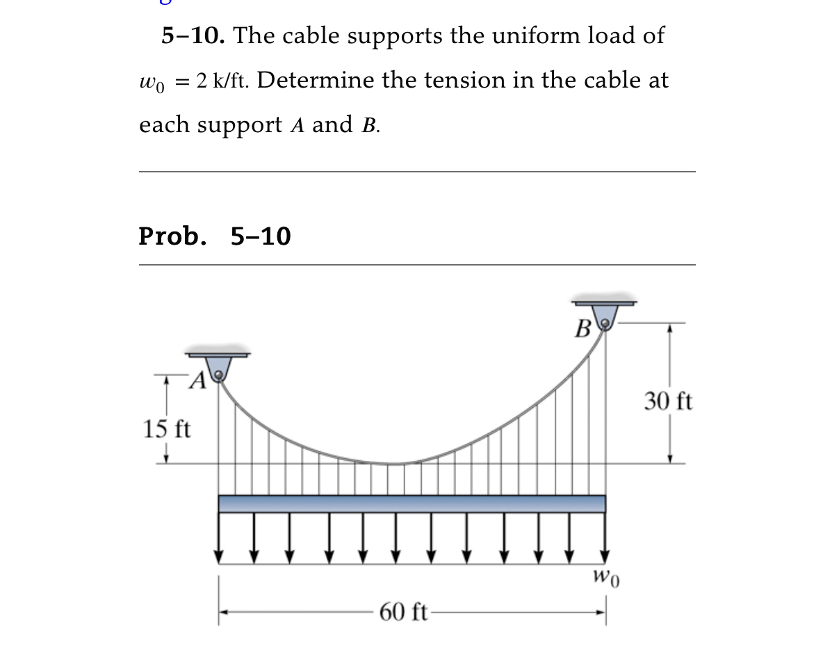 Solved 5-10. ﻿The cable supports the uniform load of | Chegg.com