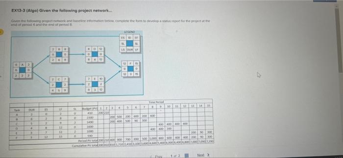 Solved EX13-3 (Algo) Given the following project network.... | Chegg.com