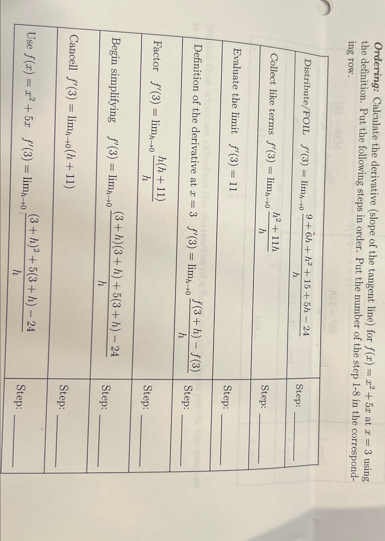 Solved Ordering: Calculate the derivative (slope of the | Chegg.com