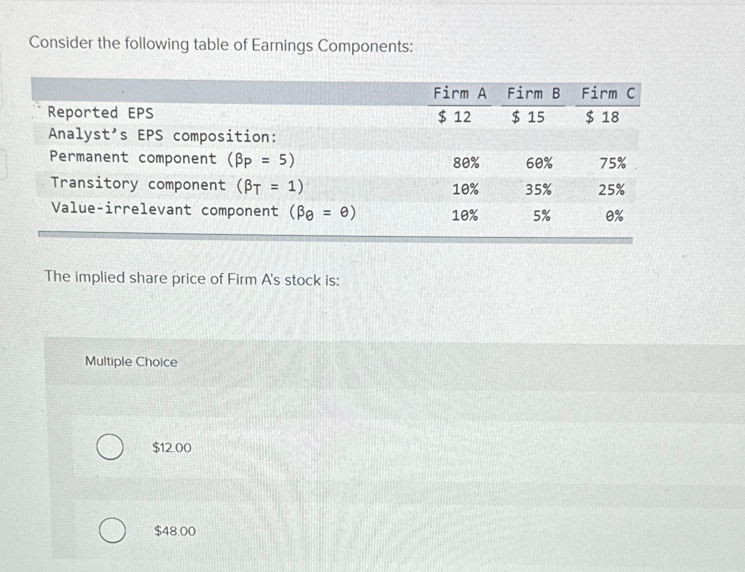 Solved Consider the following table of Earnings | Chegg.com
