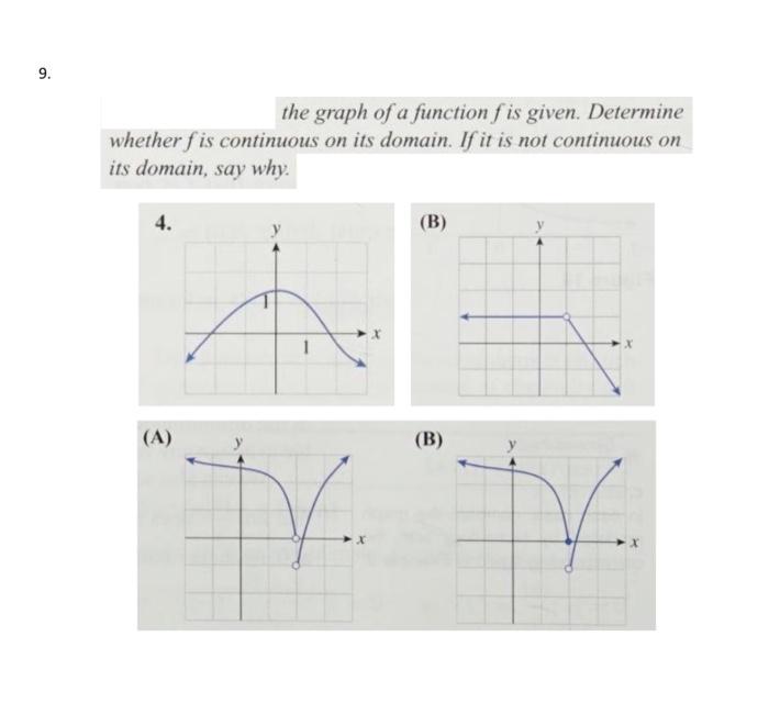 Solved the graph of a function f is given. Determine whether | Chegg.com