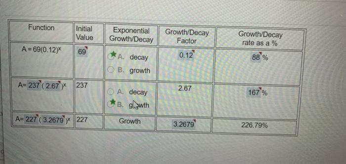 Solved Function Initial Value Exponential Growth/Decay | Chegg.com