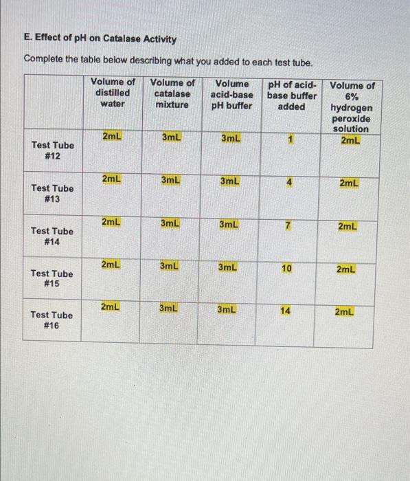 E. Effect of pH on Catalase Activity Complete the | Chegg.com