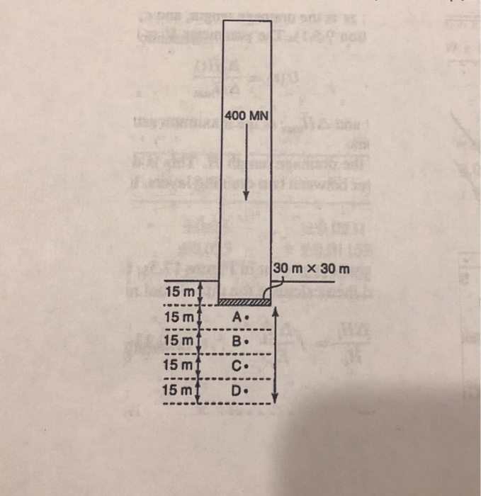 Solved The high-rise building shown in the figure has a 30 m | Chegg.com