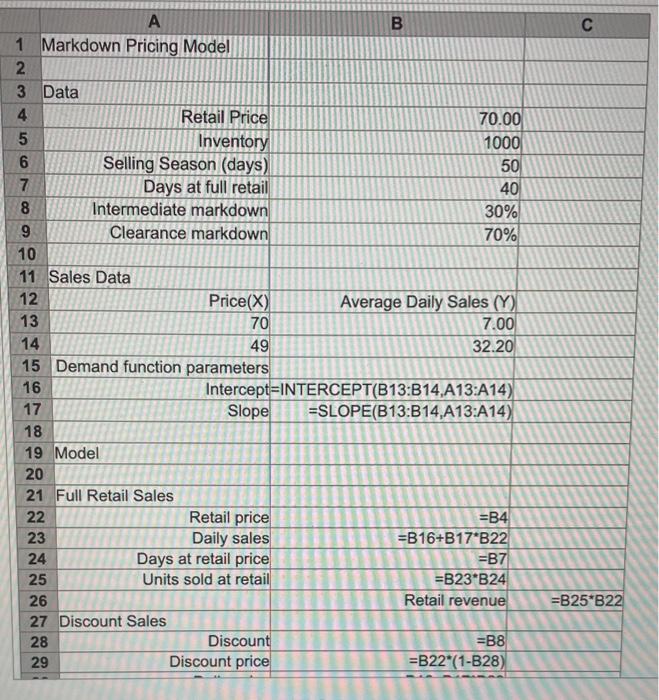 Solved Use the Markdown Pticing Model spreadsheet model and | Chegg.com
