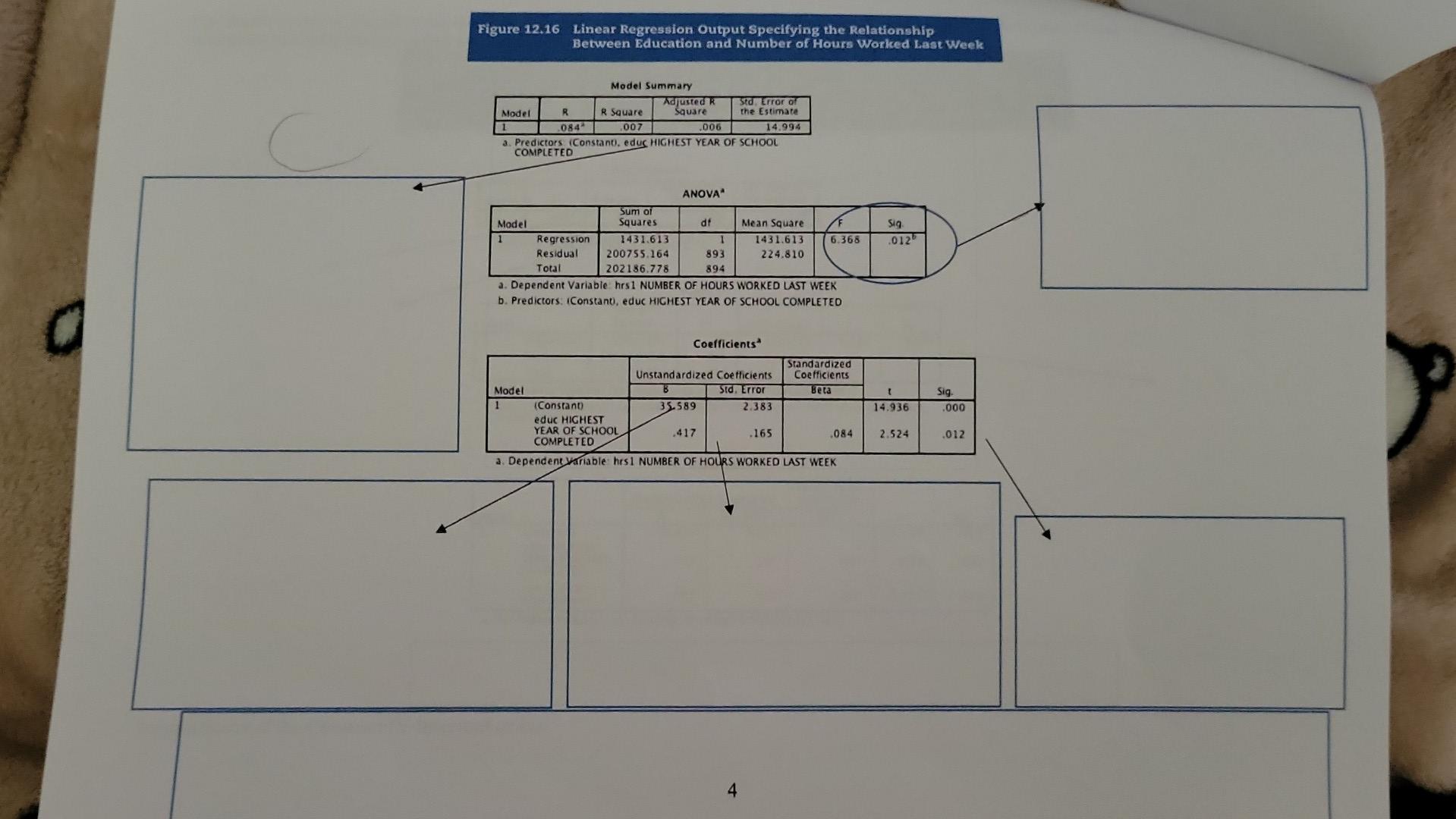 Solved Figure 12.16 Linear Regression Output Specifying the | Chegg.com