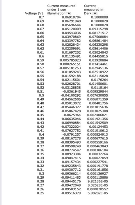 For the attached data file the IV results are | Chegg.com