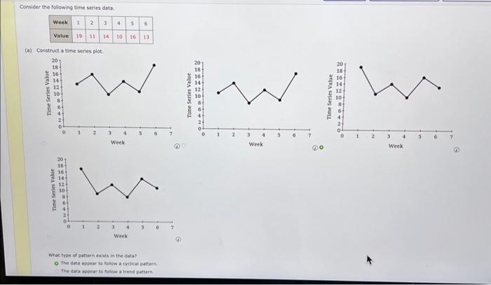 Solved Comider the following time series dats. (a) Construct | Chegg.com