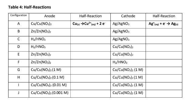 Solved Table 4: Half-Reactions Configuration Anode | Chegg.com