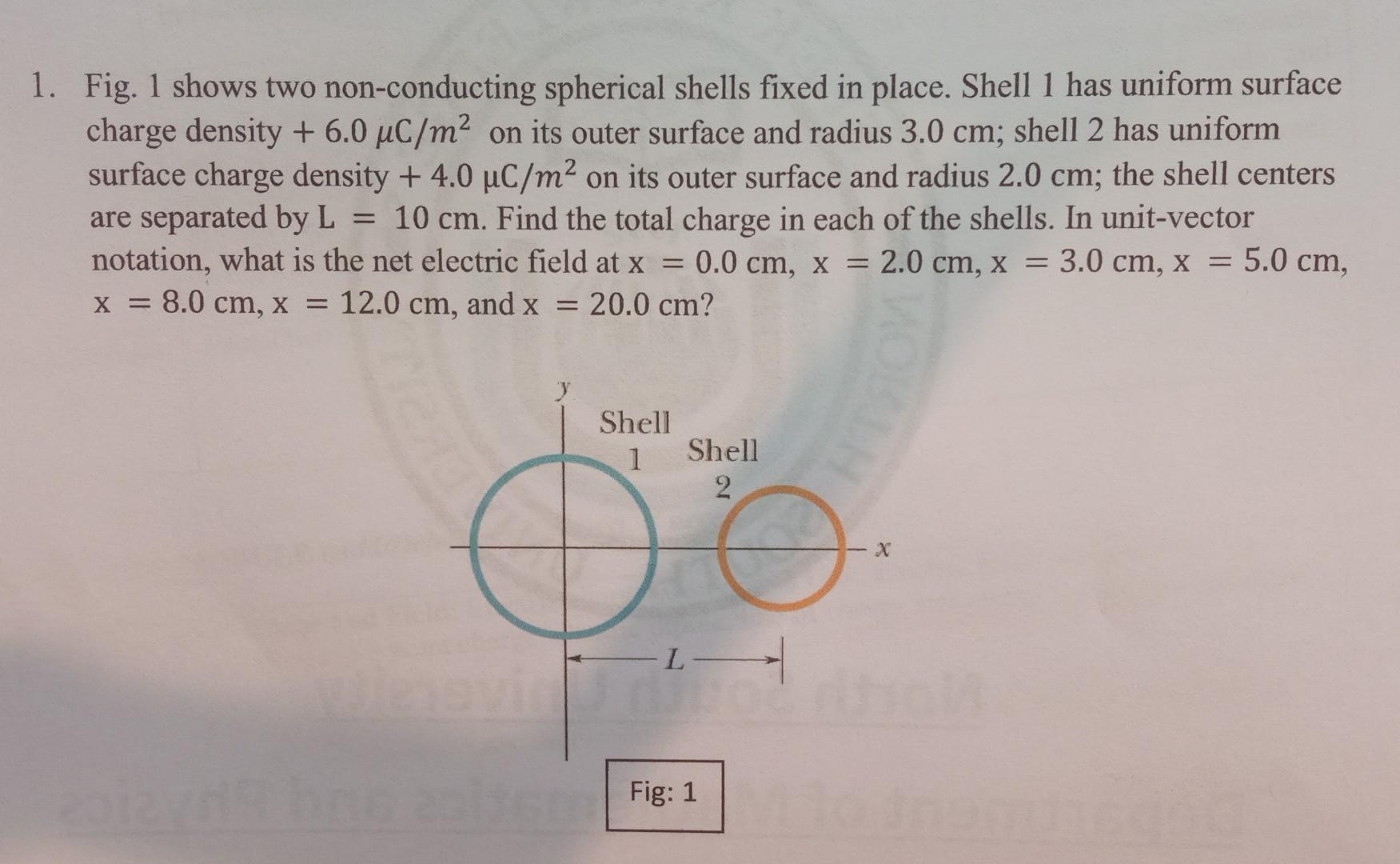 Solved 1. Fig. 1 shows two non-conducting spherical shells | Chegg.com